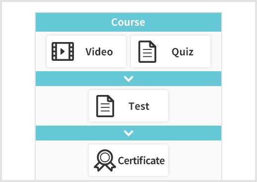 LearningBOX for Beginners｜How to use learningBOX