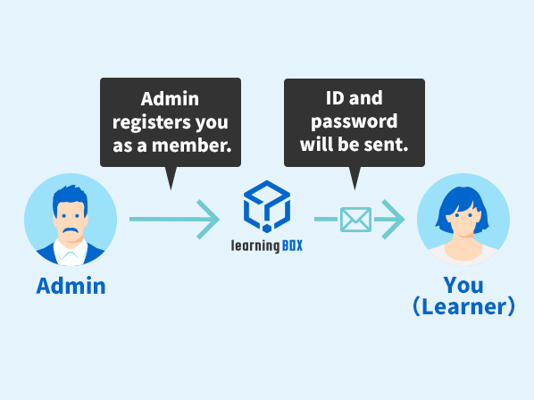 LearningBOX for Beginners｜How to use learningBOX