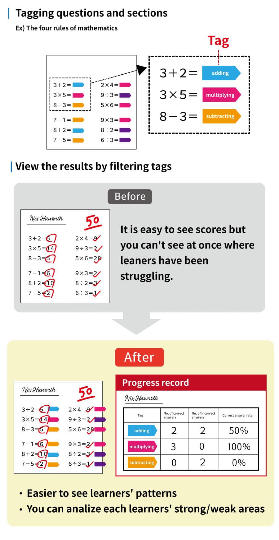 Tags｜how to use learningBOX