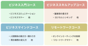 ビジネススキルが学べるeラーニング「KaWaL eLearning」で、楽しく学べて仕事で使えるスキルを身に付ける ～社内で使ってみた[中堅社員研修]～