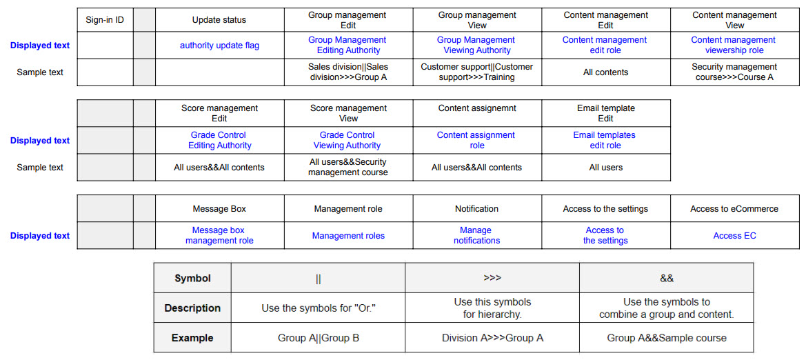 Authorization by CSV｜How to use learningBOX